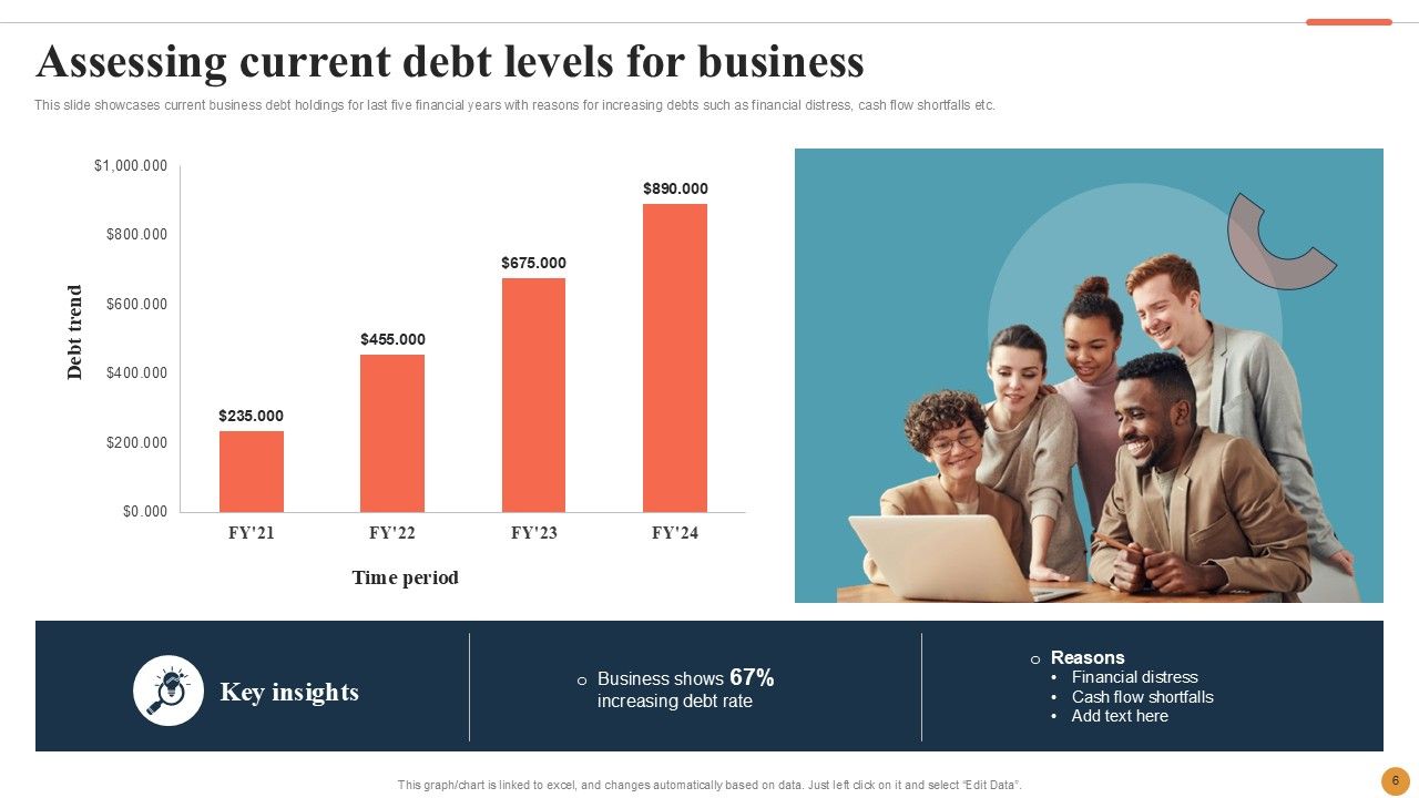 Using Debt Management Strategies To Reduce Financial Obligations Ppt ...