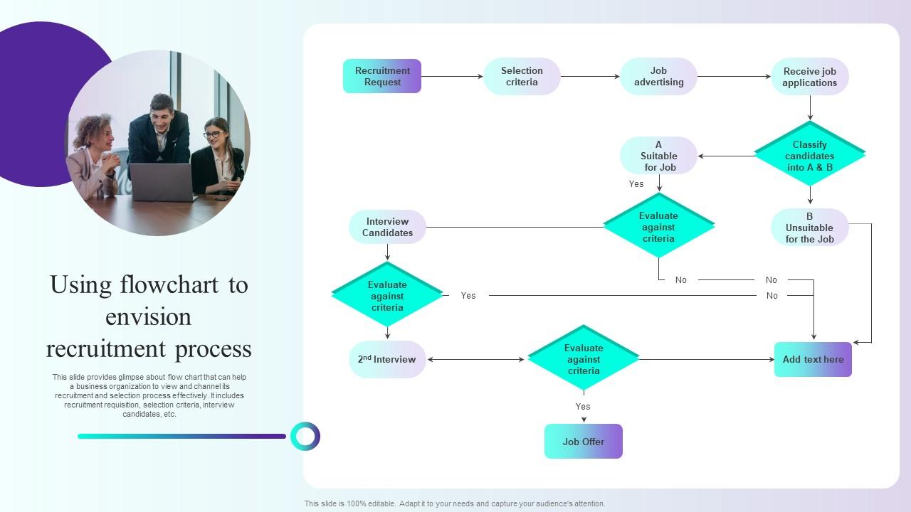Using Flowchart To Envision Recruitment Process Comprehensive Guidelines For Streamlining ...