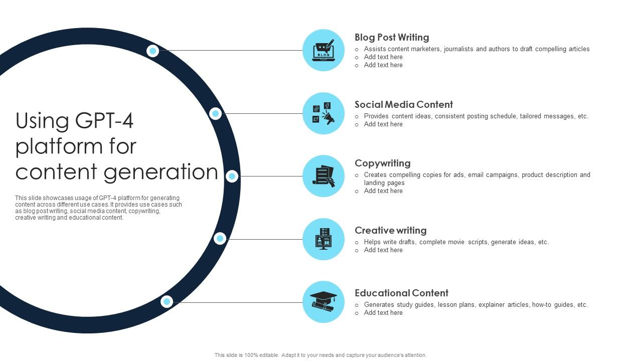 Using Gpt 4 Platform For Content Generation Gpt 4 Everything You Need To Know Chatgpt Ss V Ppt