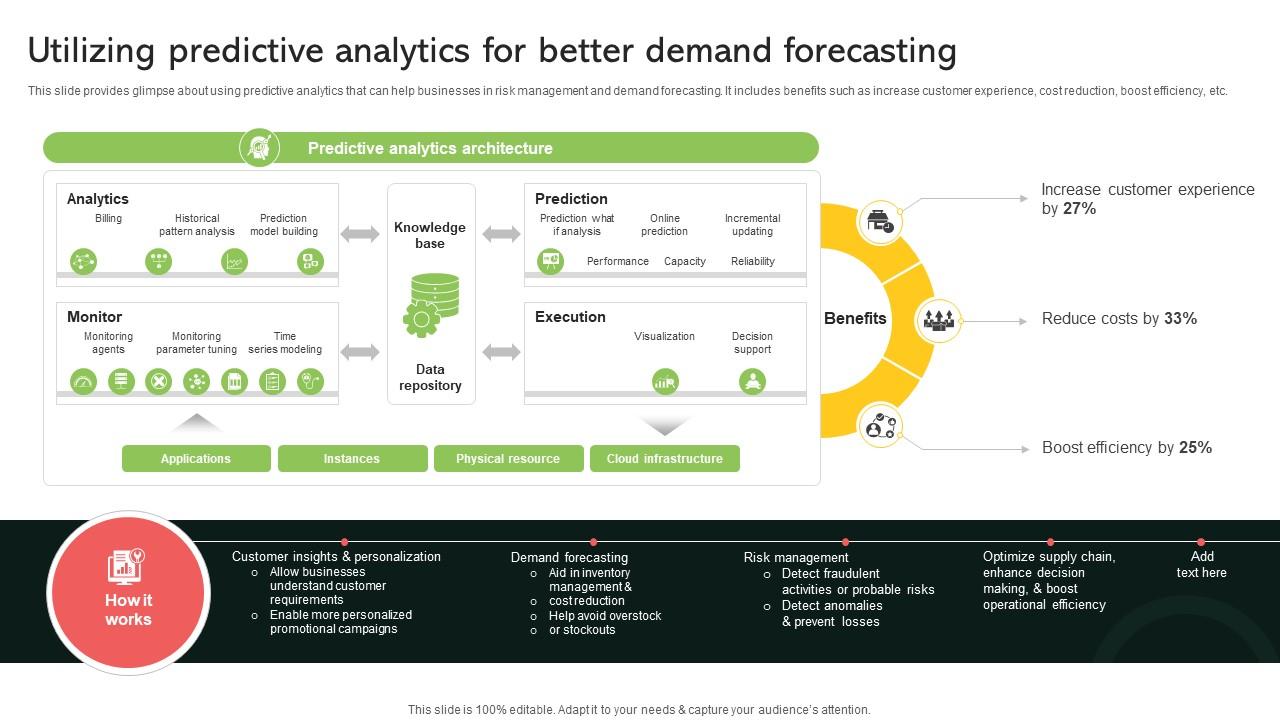 Utilizing Predictive Analytics For Better Demand Forecasting