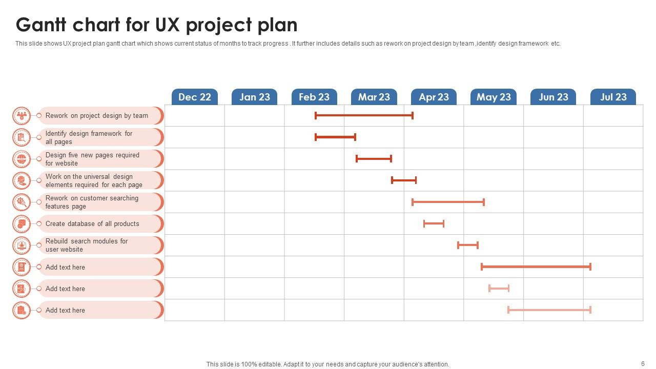 UX Project Plan Powerpoint Ppt Template Bundles PPT Slide