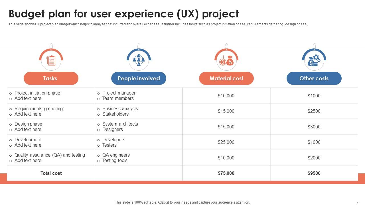 UX Project Plan Powerpoint Ppt Template Bundles PPT Slide