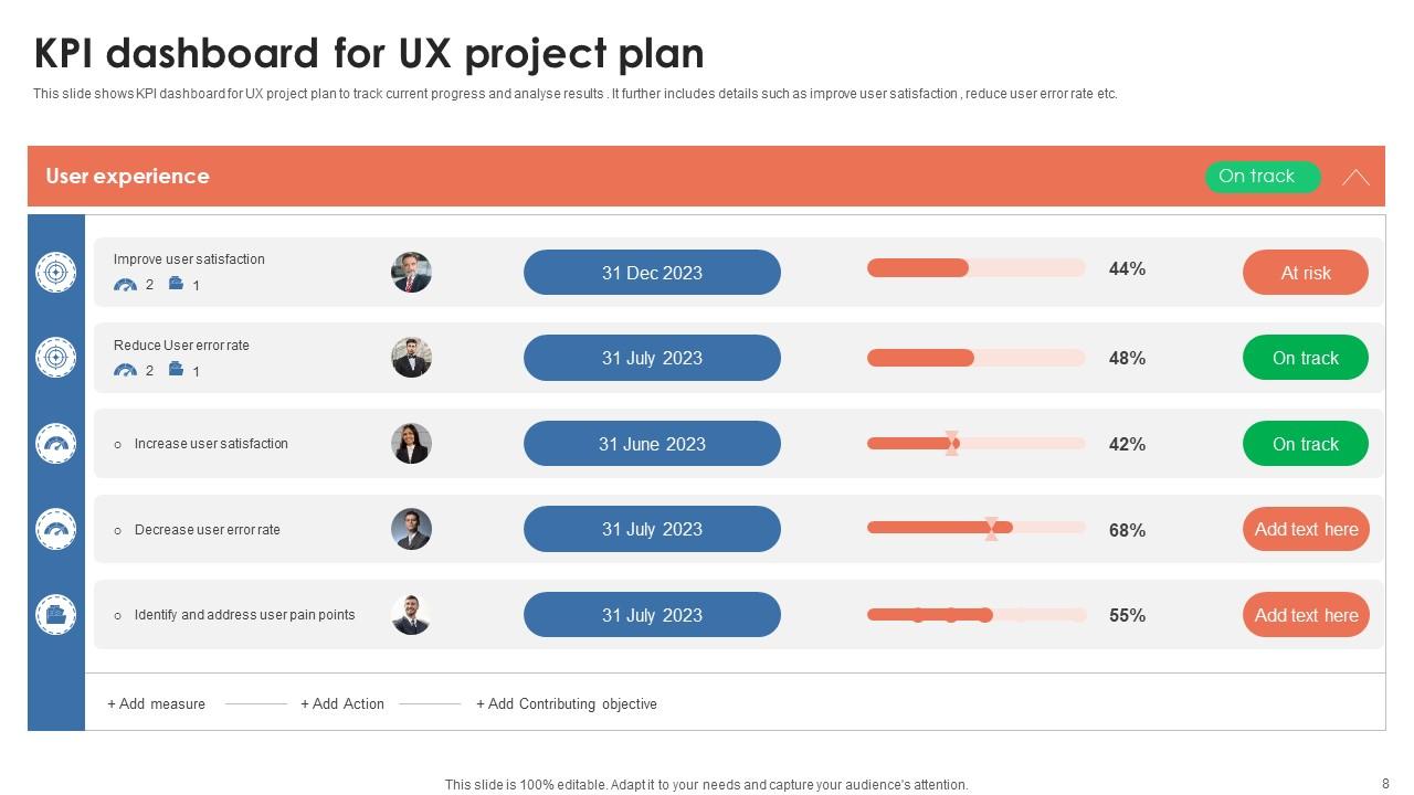 UX Project Plan Powerpoint Ppt Template Bundles PPT Slide
