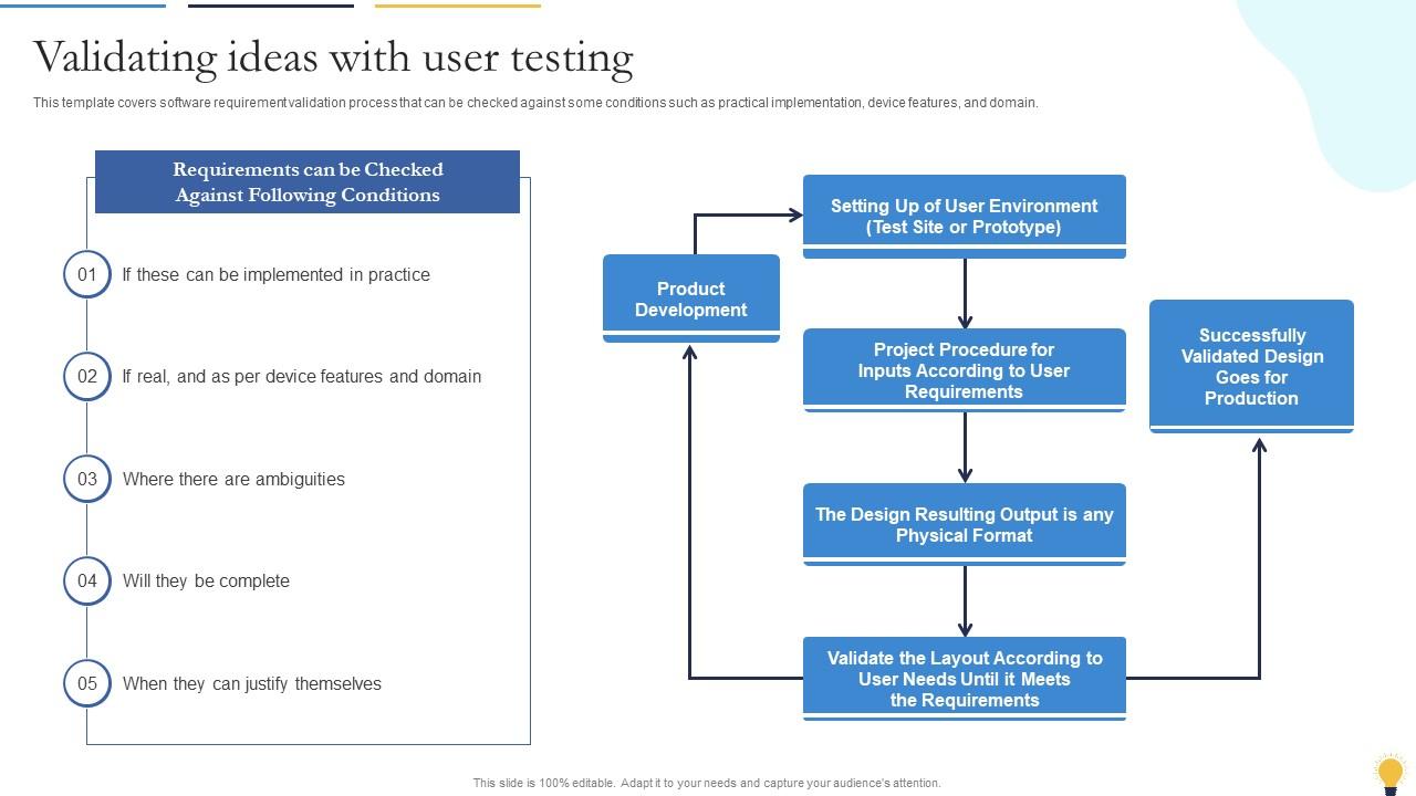 Validating Ideas With User Testing Agile Playbook For Software ...