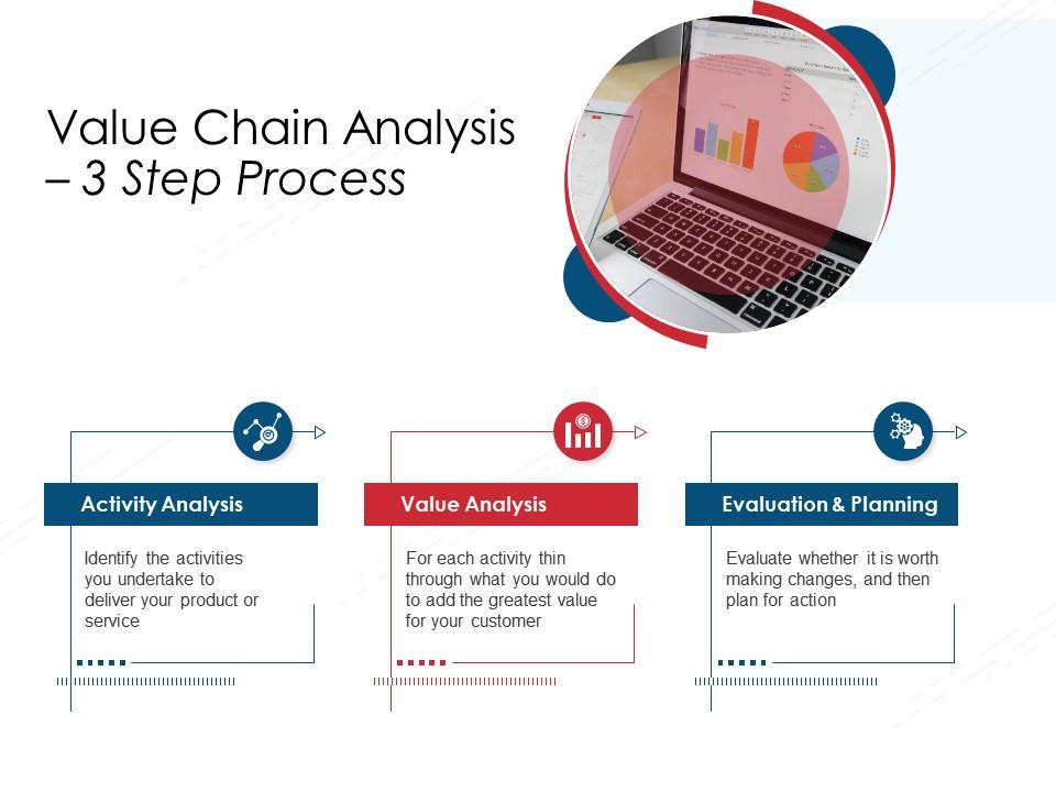 Value chain analysis 3 step process value chain approaches to perform analysis ppt microsoft ...