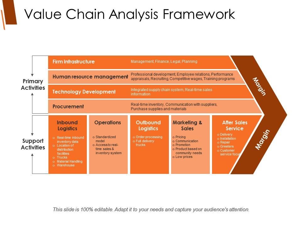 Value chain analysis framework powerpoint slide | Presentation Graphics ... Value chain analysis framework powerpoint slide | Presentation Graphics ...