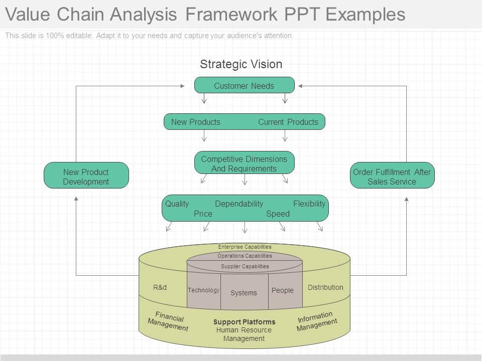 Value chain analysis framework ppt examples | Presentation Graphics ... Value chain analysis framework ppt examples | Presentation Graphics ...
