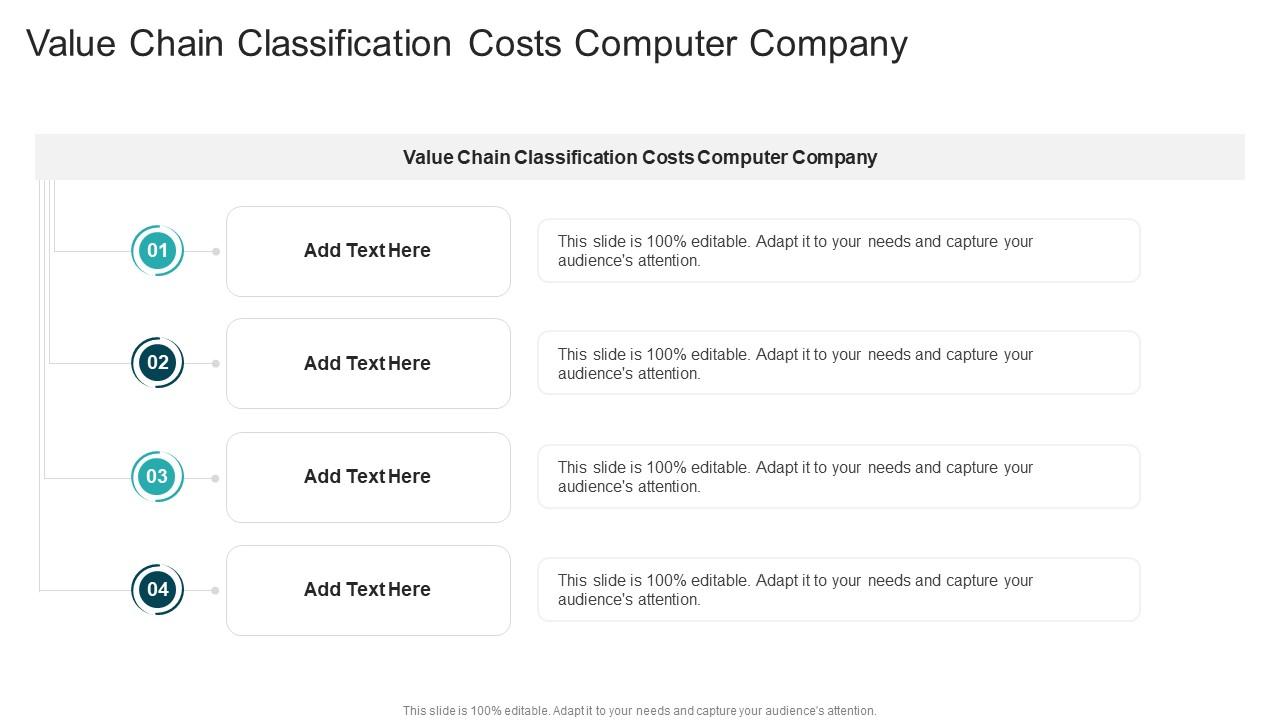 Value Chain Classification Costs Computer Company In Powerpoint And Google Slides Cpb PPT Slide