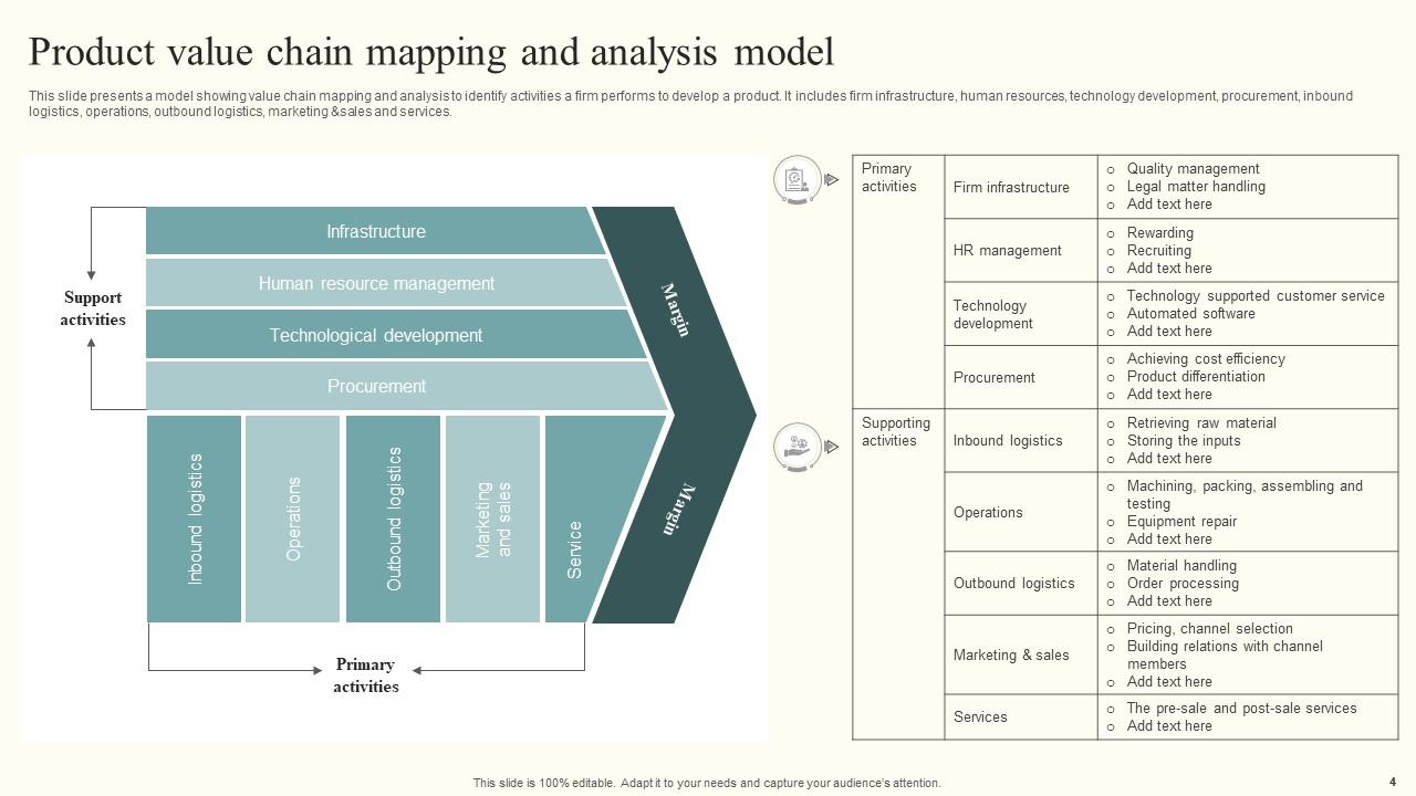 Value Chain Mapping Powerpoint Ppt Template Bundles PPT Template