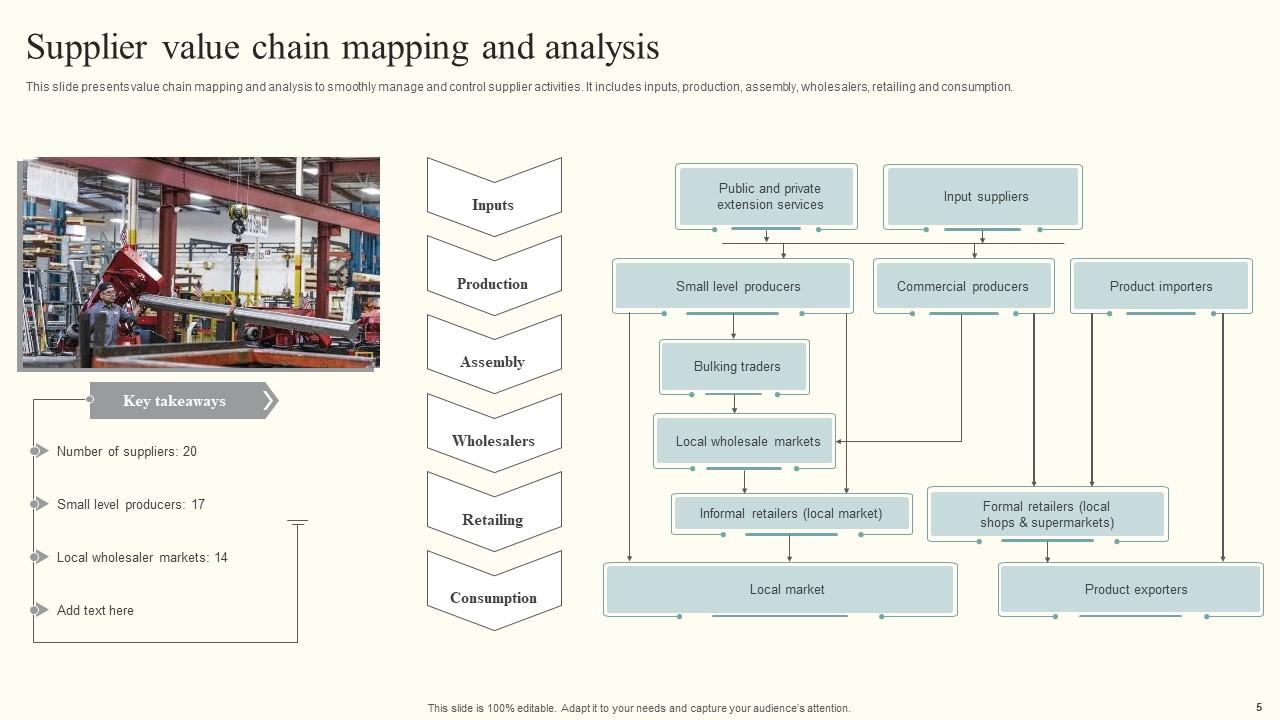 Value Chain Mapping Powerpoint Ppt Template Bundles PPT Template