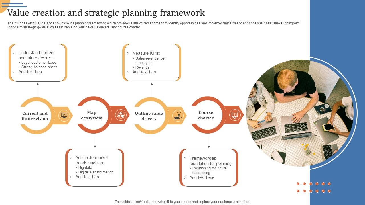 Value Creation And Strategic Planning Framework Ppt Sample