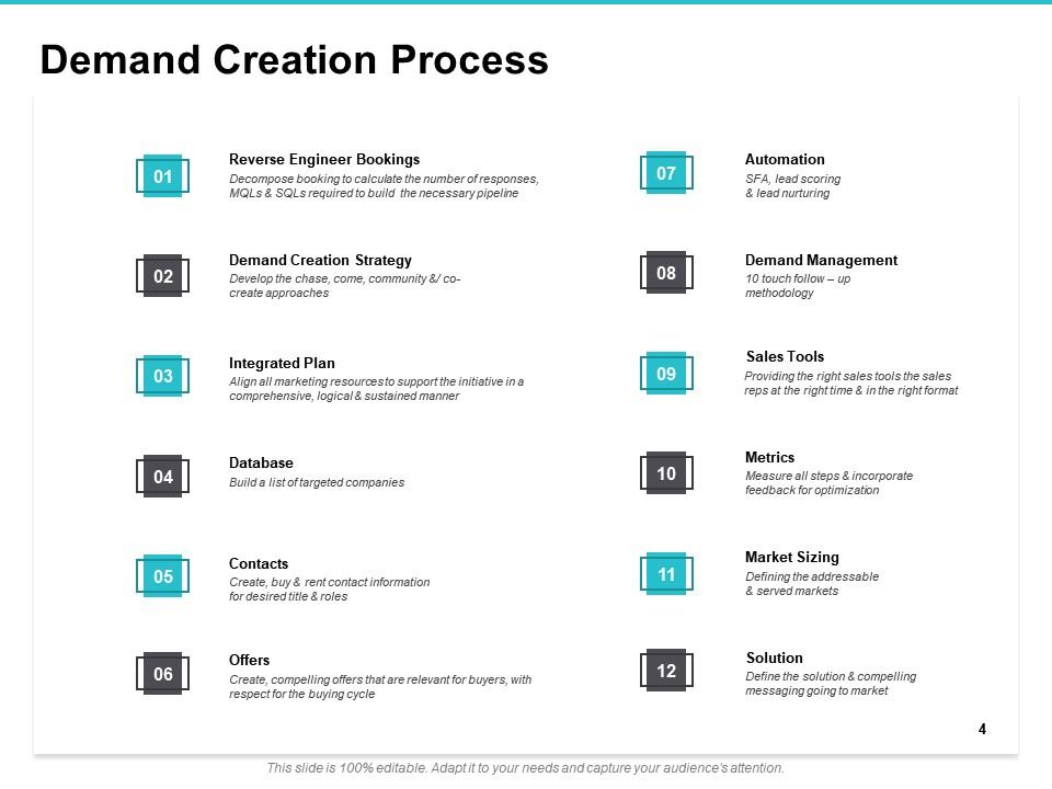 Value Creation Plan Powerpoint Presentation Slides | Presentation ... Value Creation Plan Powerpoint Presentation Slides | Presentation ...