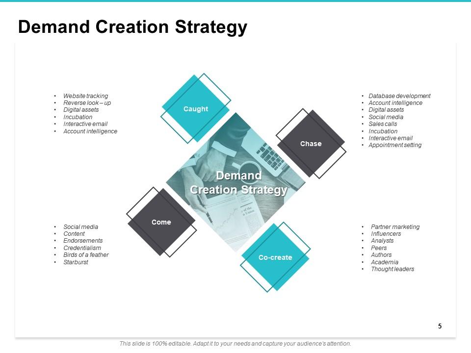 Value Creation Plan Powerpoint Presentation Slides | Presentation ... Value Creation Plan Powerpoint Presentation Slides | Presentation ...