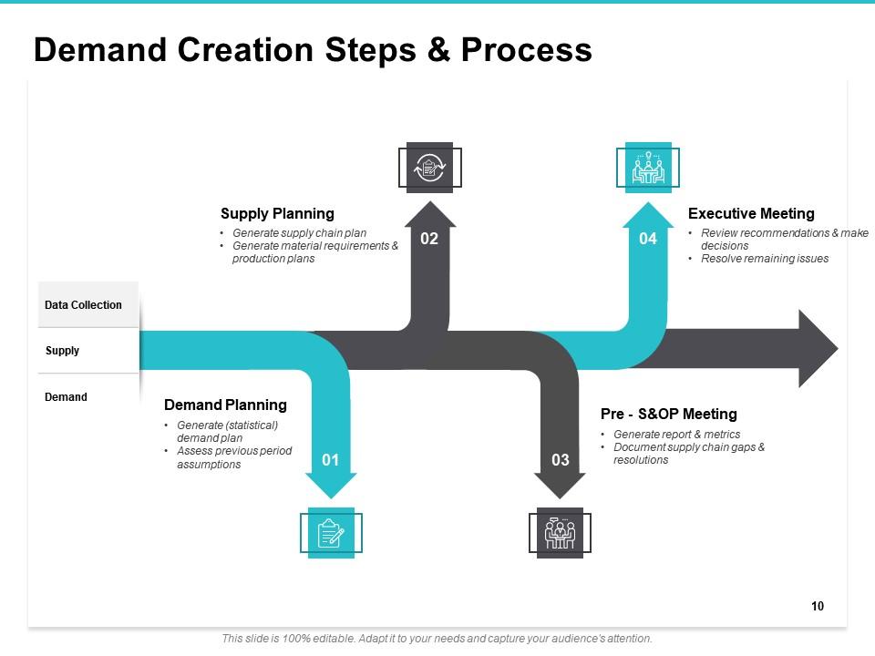 Value Creation Plan Powerpoint Presentation Slides | Presentation ... Value Creation Plan Powerpoint Presentation Slides | Presentation ...