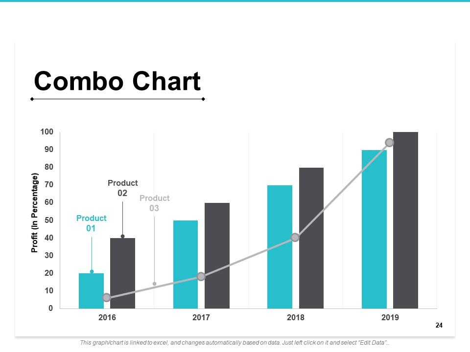 Value Creation Plan Powerpoint Presentation Slides Presentation