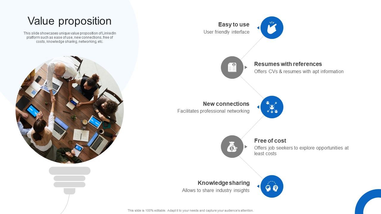 Value Proposition Business Model Of Linkedin PPT Presentation