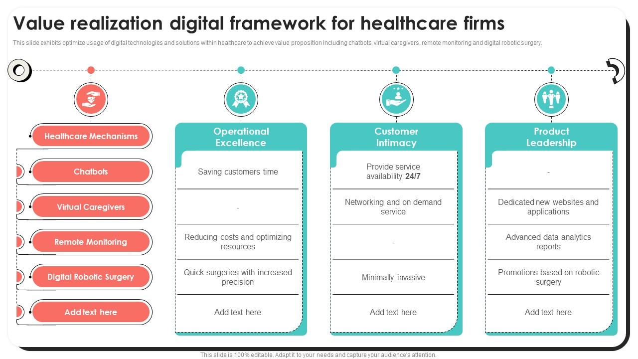 Value Realization Digital Framework For Healthcare Firms Ppt Example