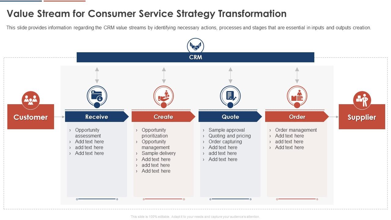 Value Stream For Consumer Service Strategy Transformation Consumer