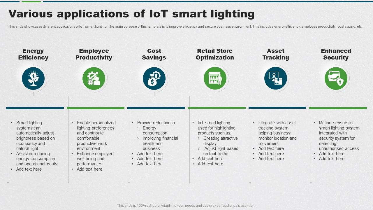 Various Applications Of Iot Smart Lighting Ppt Template