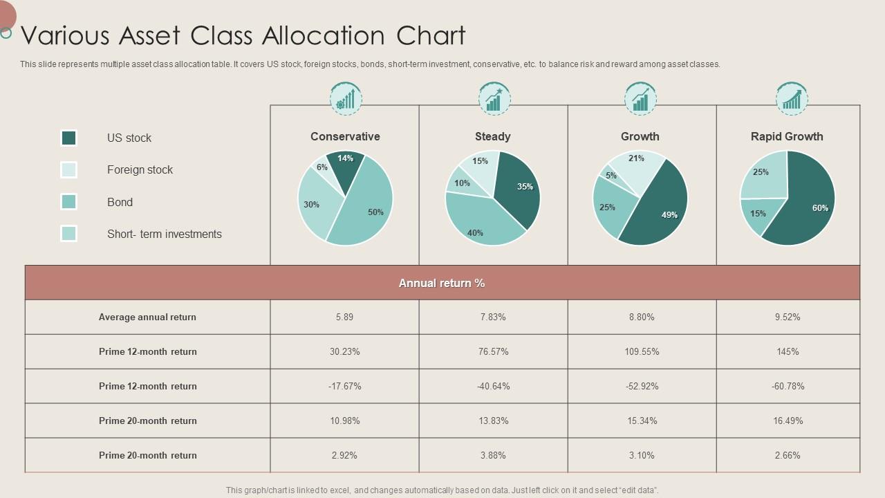 Various Asset Class Allocation Chart Ppt Template