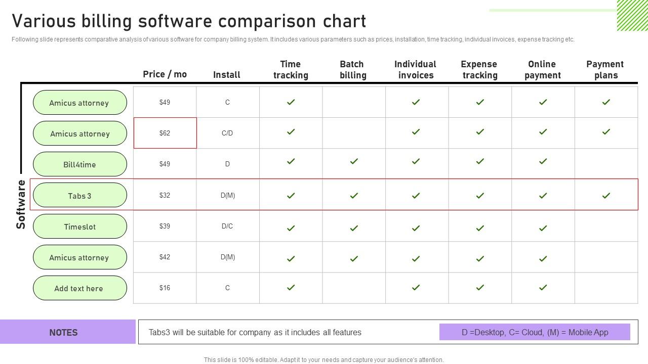 Various Billing Software Comparison Chart Streamlining Customer Support