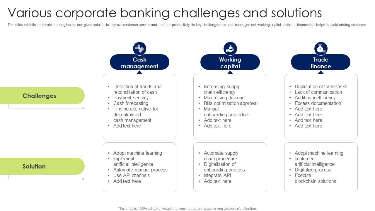 Various Corporate Banking Challenges And Solutions PPT Sample Various Corporate Banking Challenges And Solutions PPT Sample