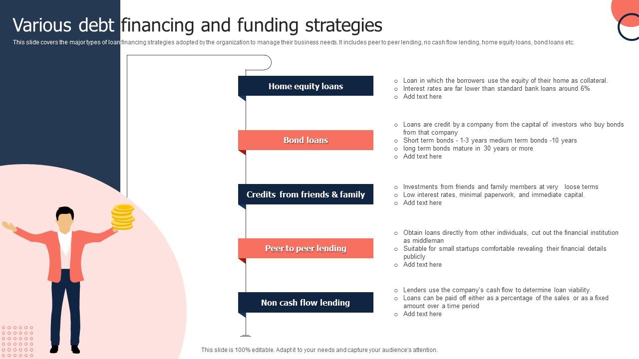 Various Debt Financing And Funding Strategies PPT Slide Various Debt Financing And Funding Strategies PPT Slide
