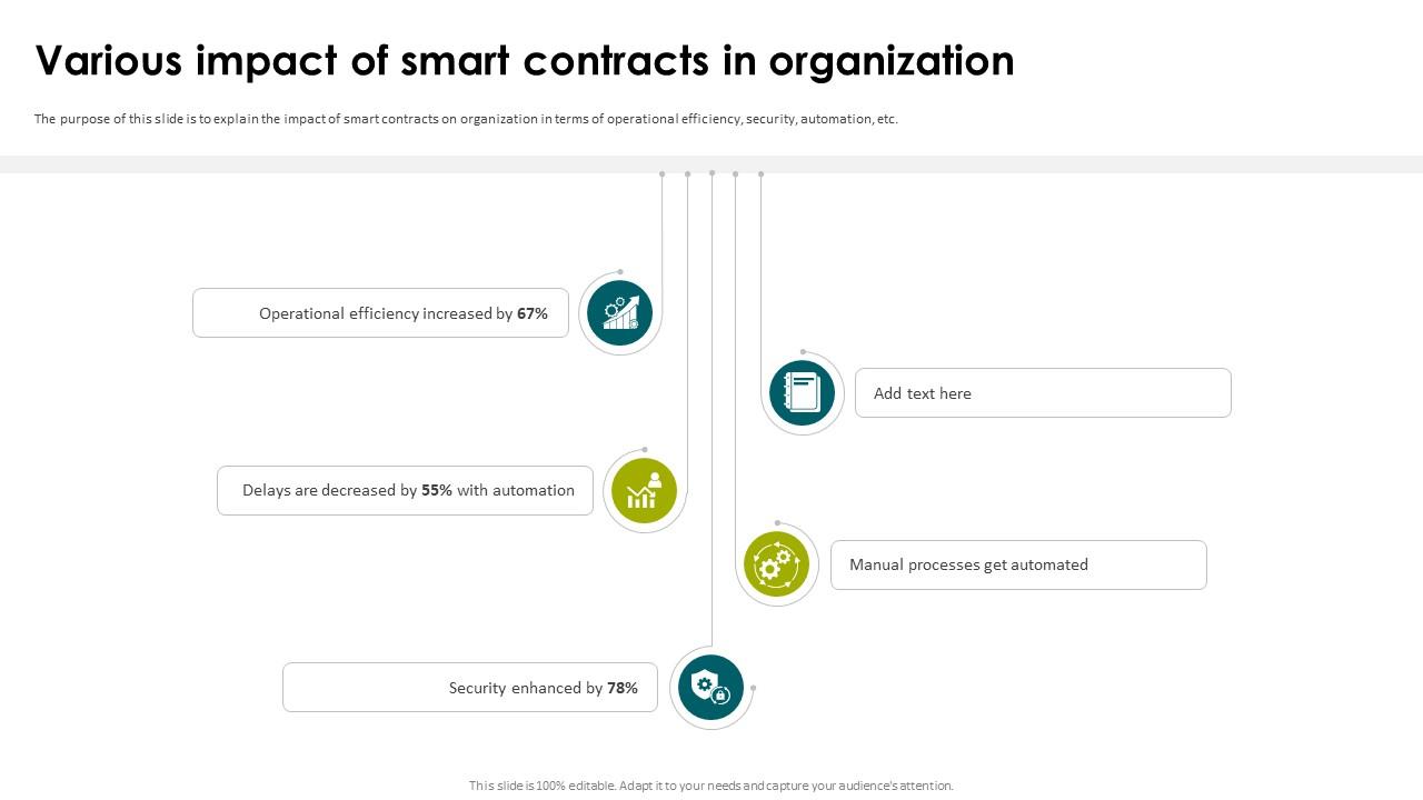 Various Impact Of Smart Contracts In Organization Immutable Contracts Ppt Example PPT Sample