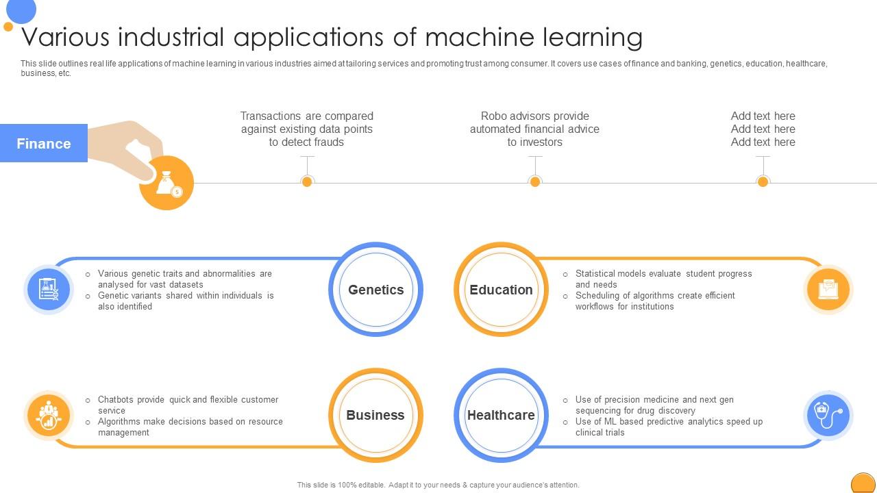 Various Industrial Applications Of Mastering Data Analytics A Comprehensive Data Analytics SS ...