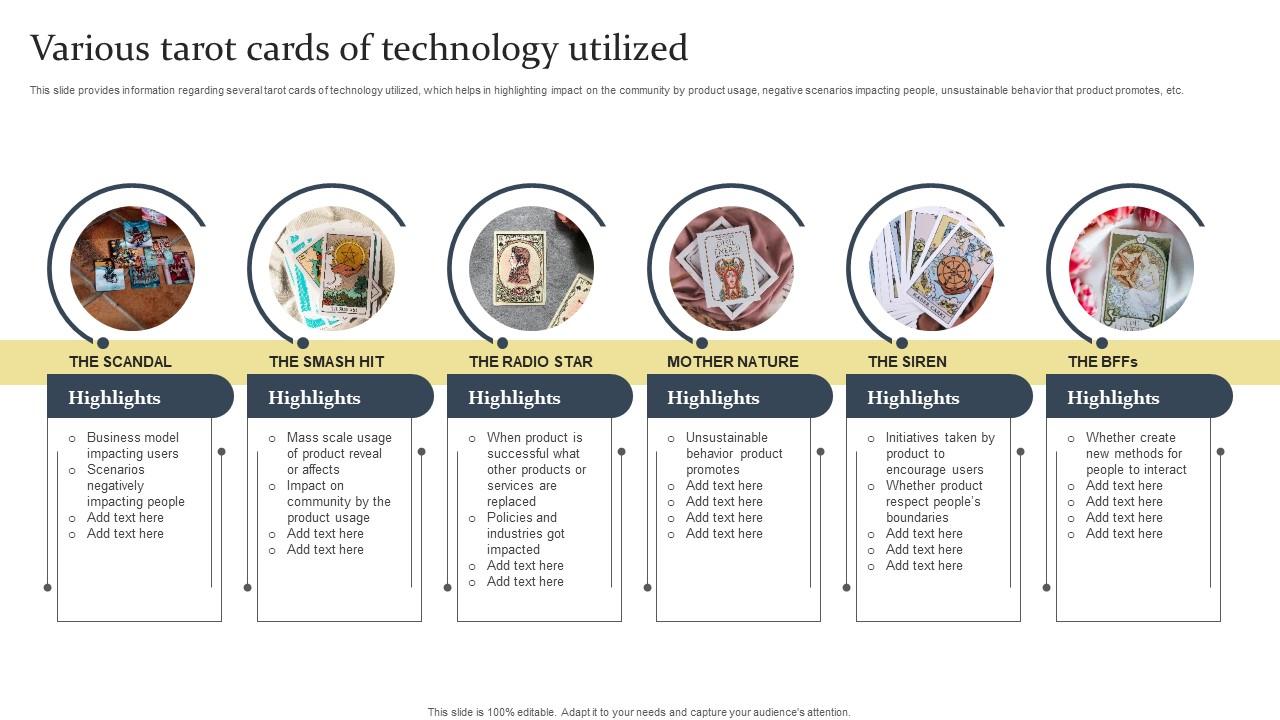 Various Tarot Cards Of Technology Utilized Ethical Tech Governance ...