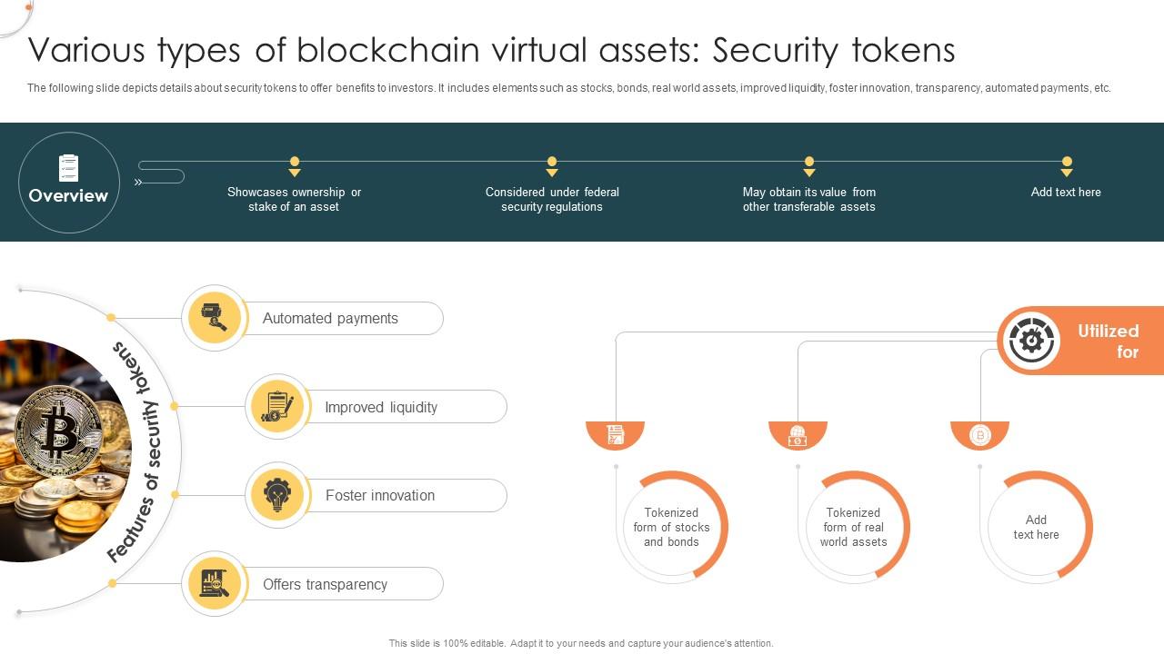 Various Types Of Blockchain Virtual Assets Security Tokens Managing