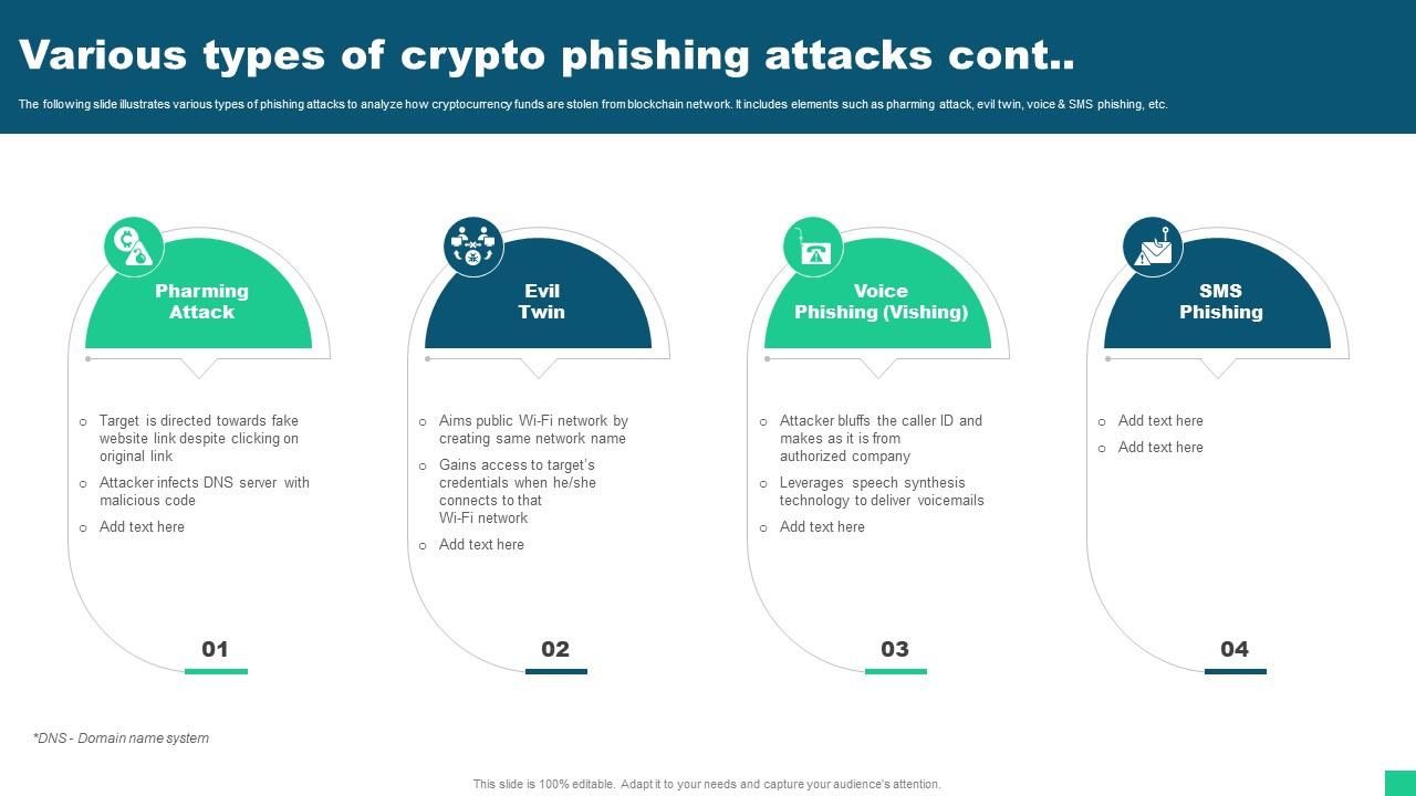 Various Types Of Crypto Phishing Attacks Guide For Blockchain Bct Ss V