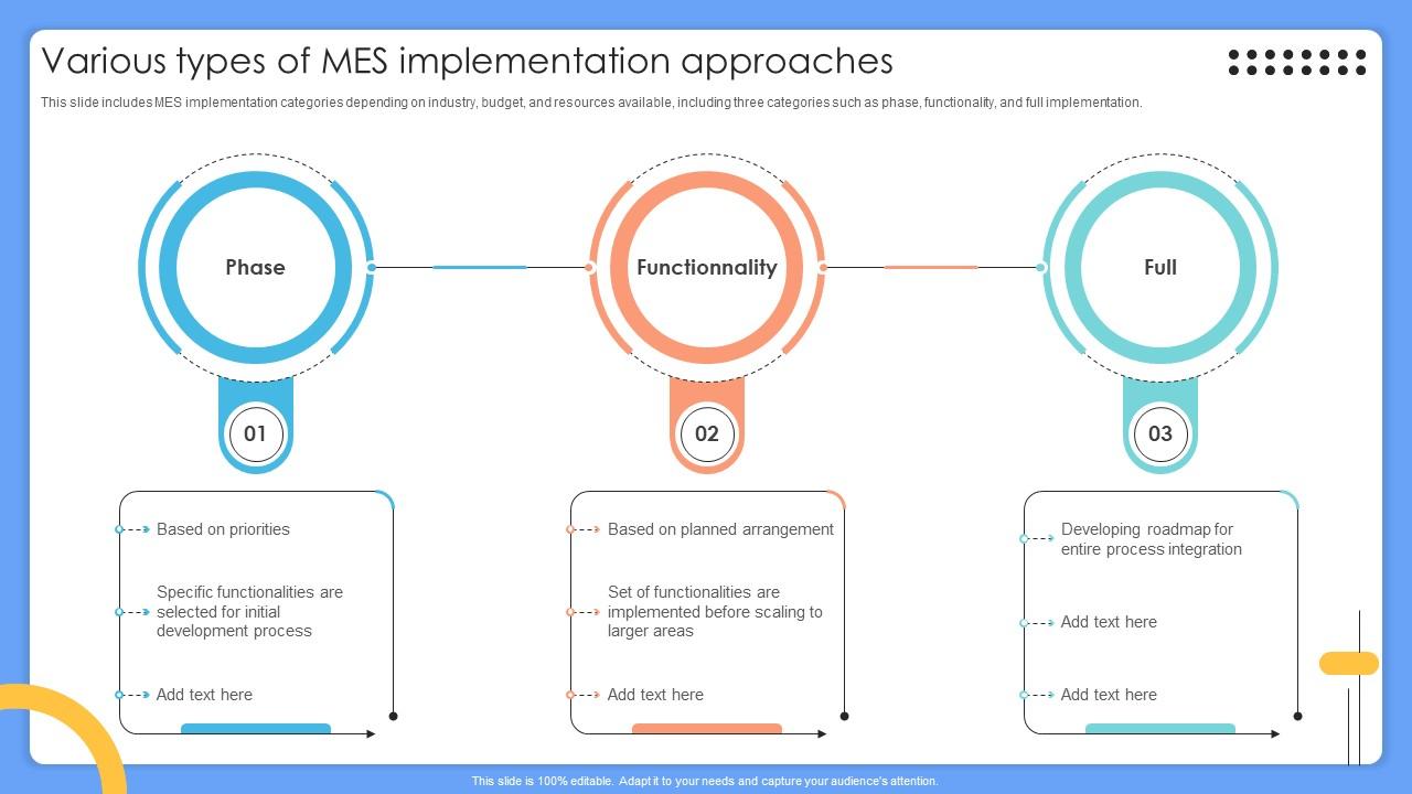 Various Types Of MES Implementation Approaches Manufacturing Execution ...