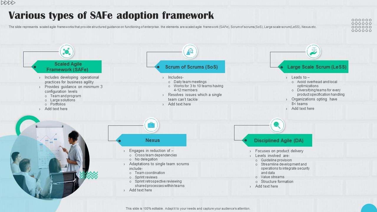 Various Types Of Safe Adoption Framework PPT Template