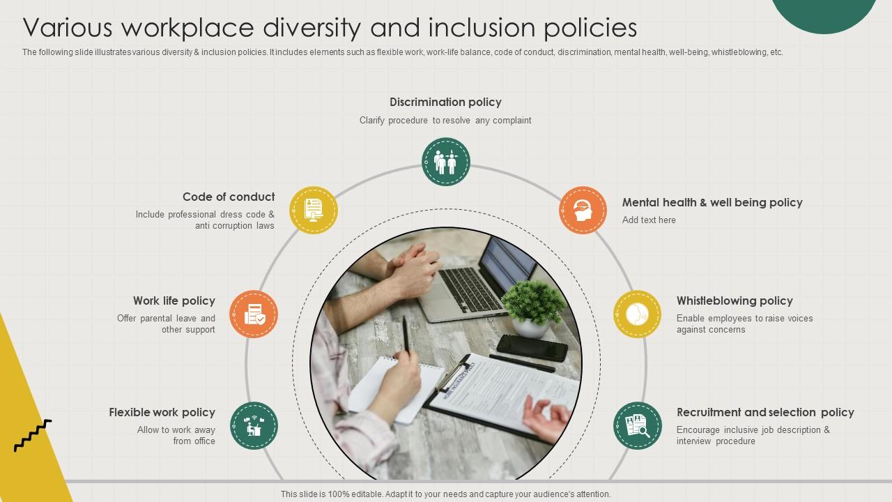 Various Workplace Diversity And Inclusion Methods D And I ...