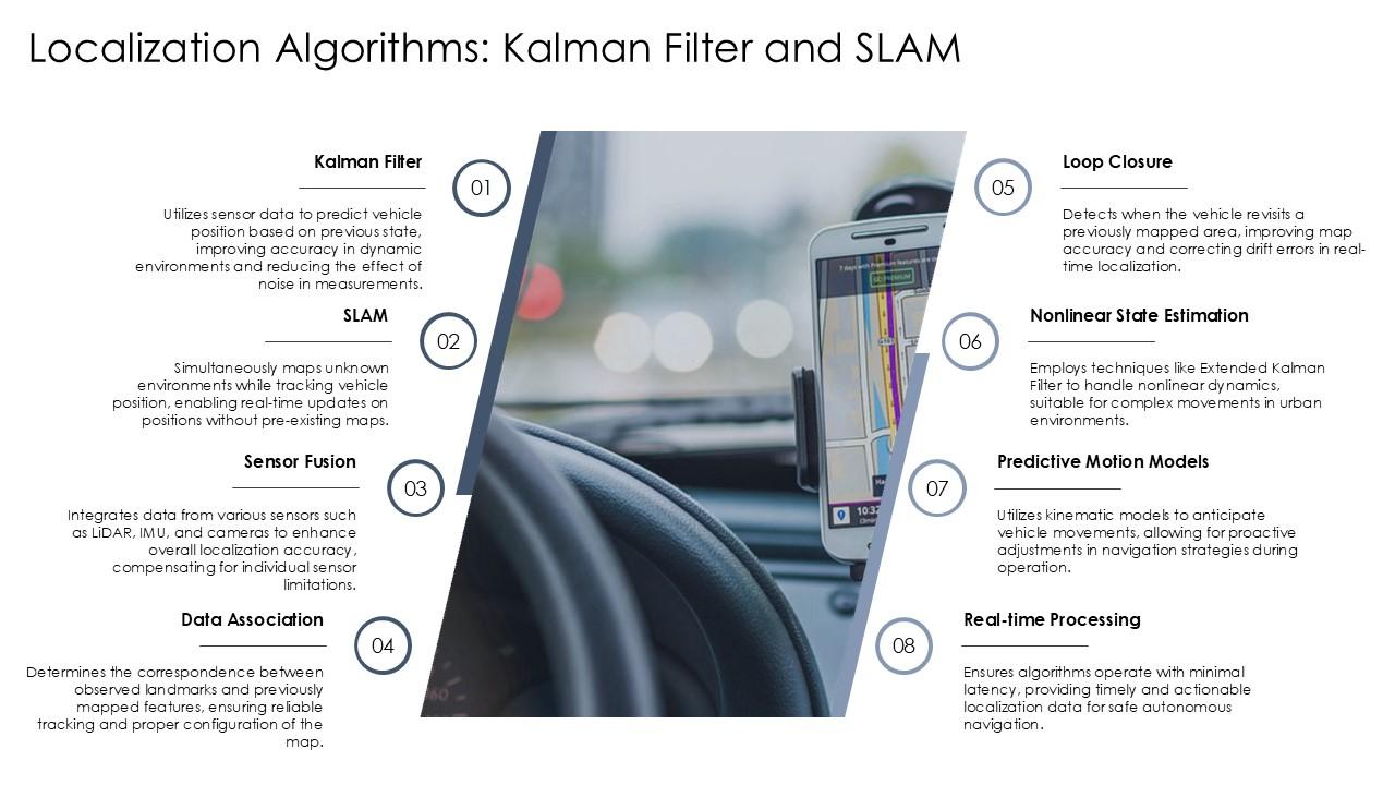 Vehicle Localization Autonomous Navigation Gps Ppt Example St Ai Ppt