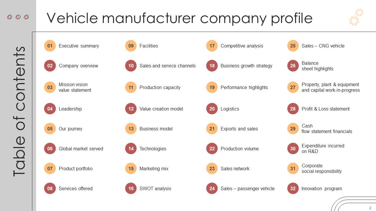 Vehicle Manufacturer Company Profile Powerpoint Presentation Slides CP ...
