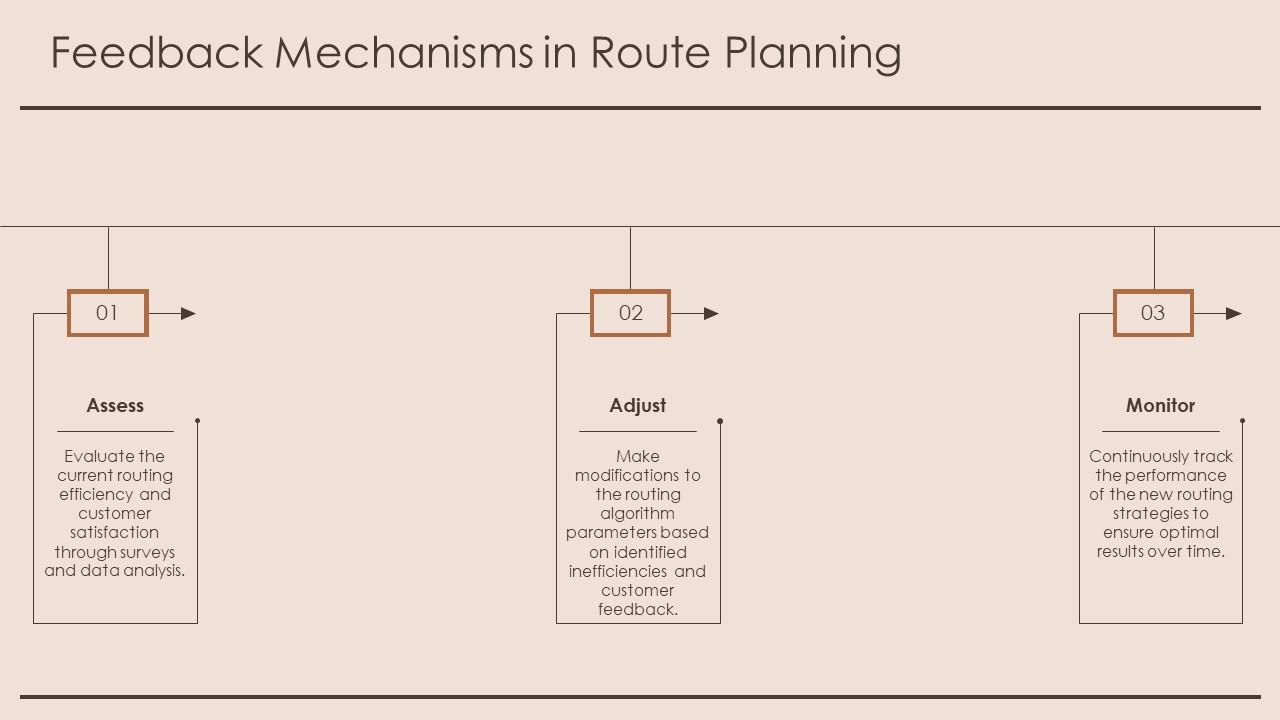 Vehicle Routing Problem Algorithm Metaheuristics Ppt Example Acp Ppt