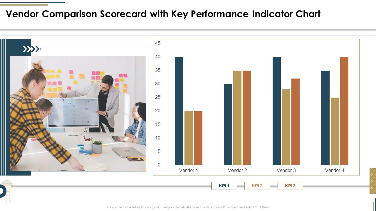 Vendor Comparison Scorecard With Key Performance Indicator Chart Vendor Scorecard Presentation