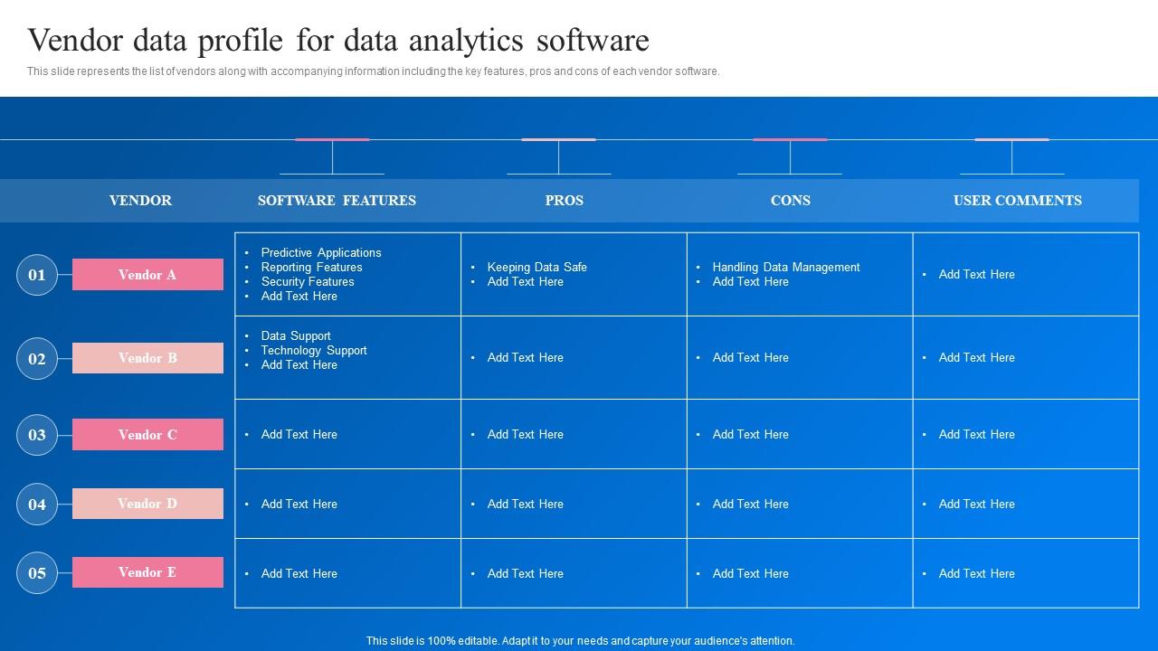 Top 10 Vendor Data Profile For Data Analytics Software PowerPoint ...