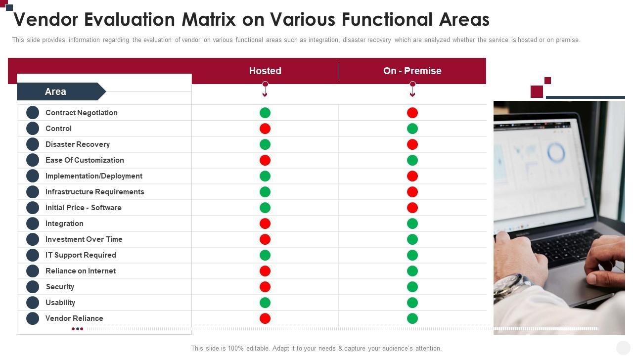Vendor Evaluation Matrix On Various Functional Areas How To Improve Customer Service Toolkit Ppt