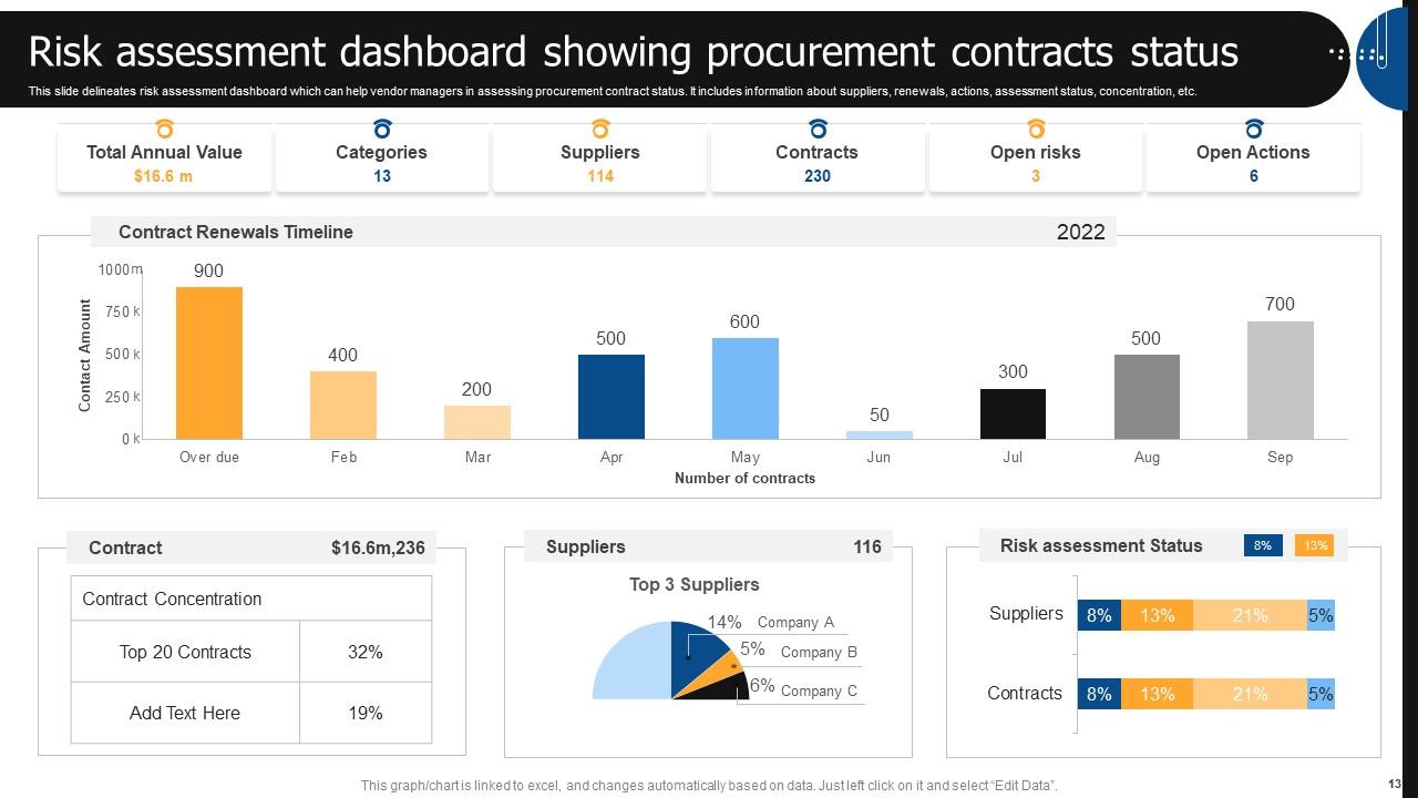 Vendor Management Automation PowerPoint PPT Template Bundles DK MD PPT ...