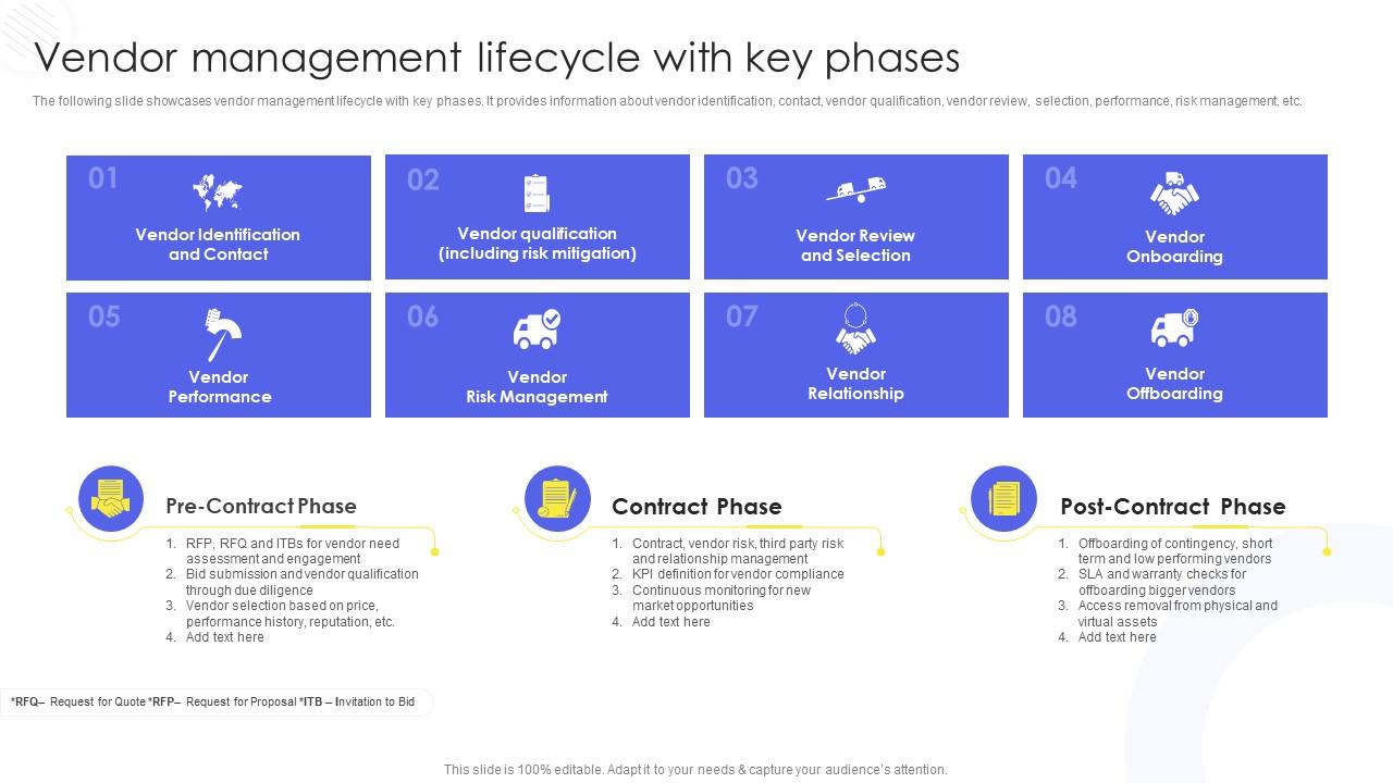 Vendor Management Lifecycle With Key Phases Implementing Administration ... Vendor Management Lifecycle With Key Phases Implementing Administration ...