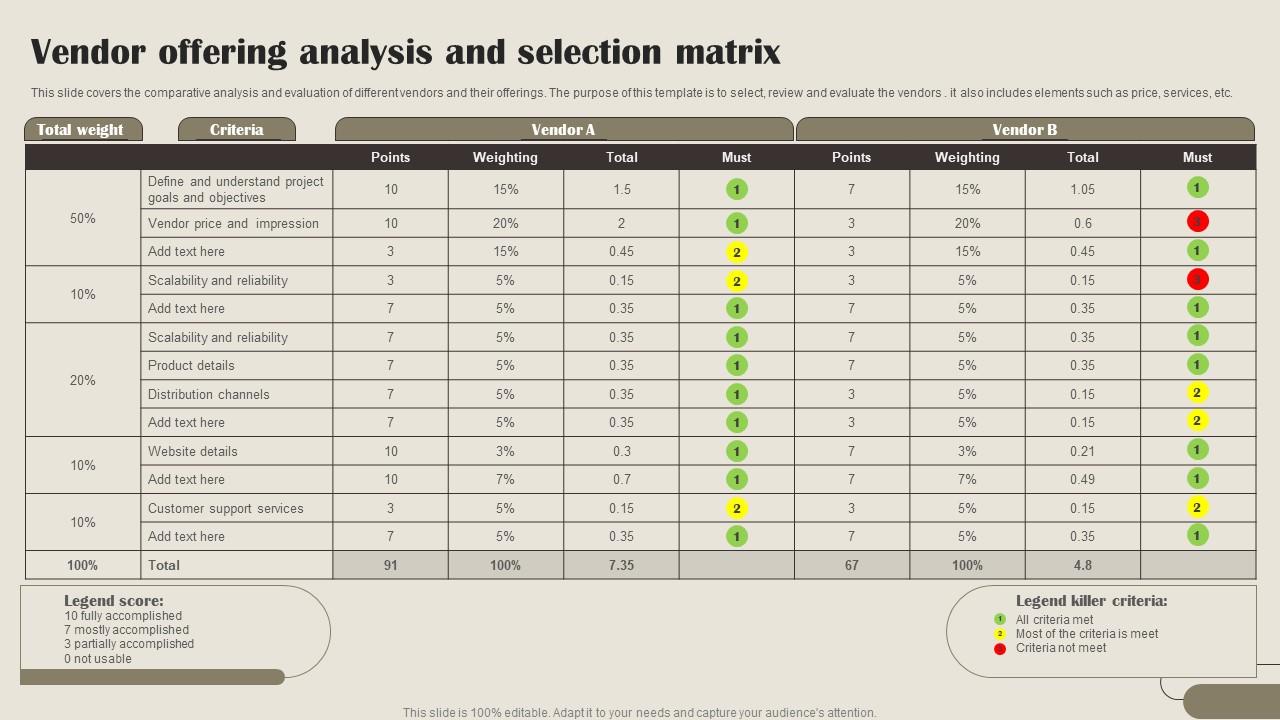 Vendor Offering Analysis And Selection Matrix Ppt Example