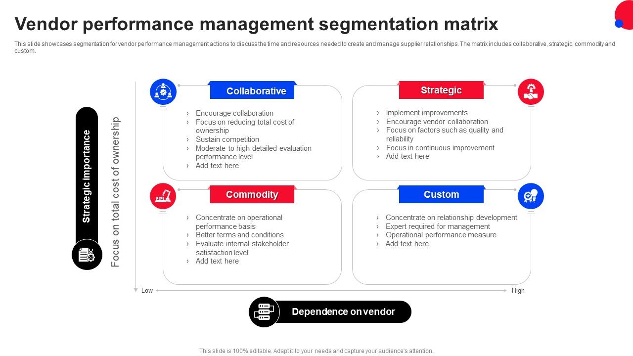 Vendor Performance Management Segmentation Matrix Ppt Template