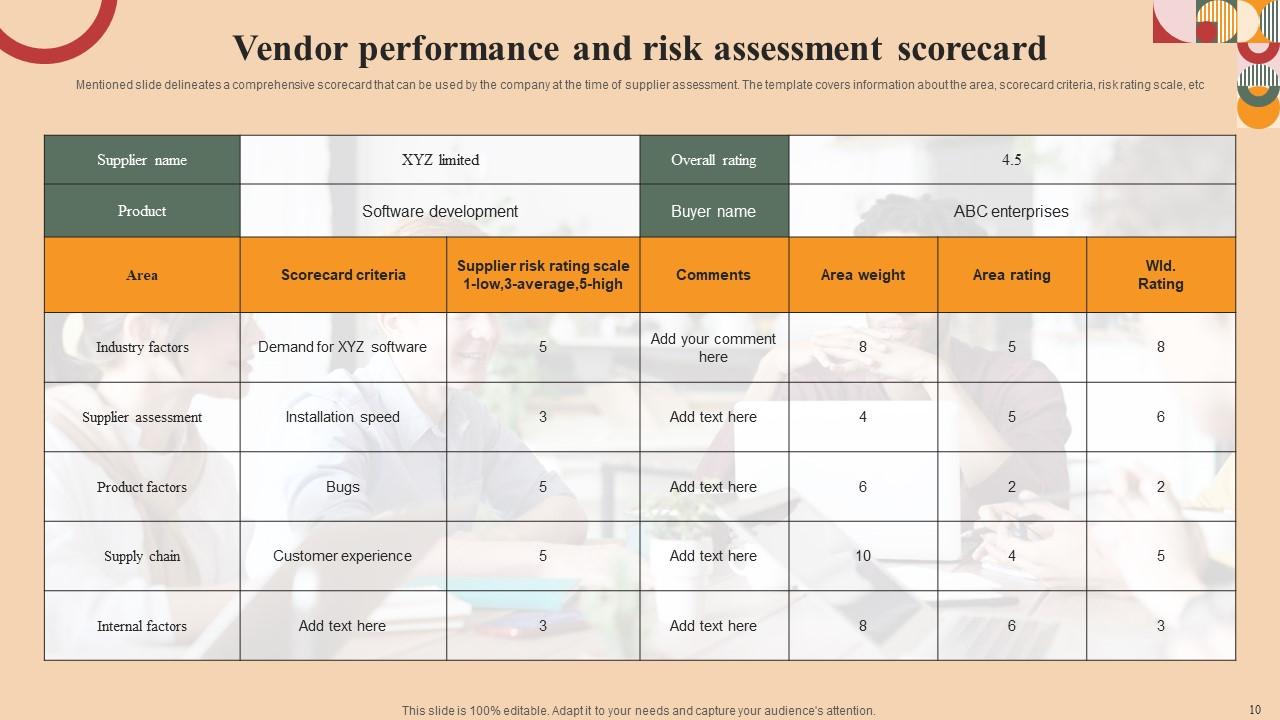 Vendor Performance Powerpoint Ppt Template Bundles Ppt Example