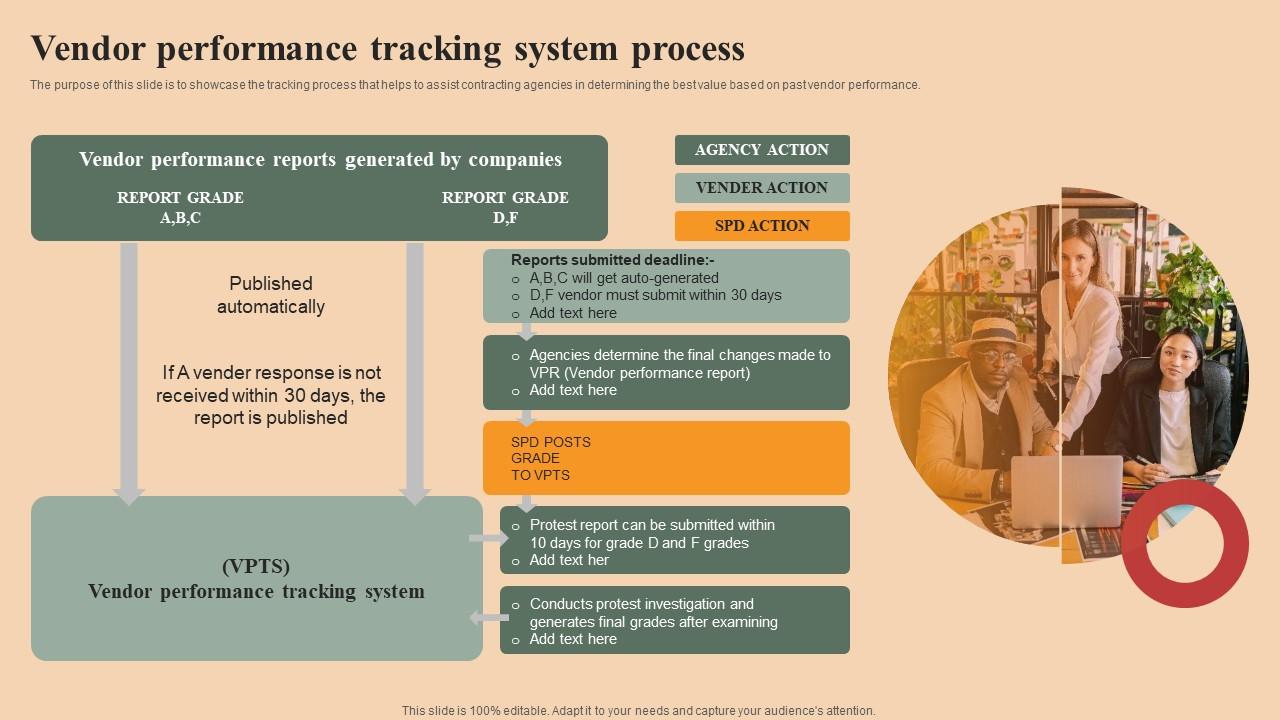 Vendor Performance Tracking System Process PPT Slide