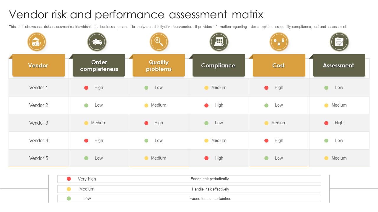 Vendor Risk And Performance Assessment Matrix Ppt Example