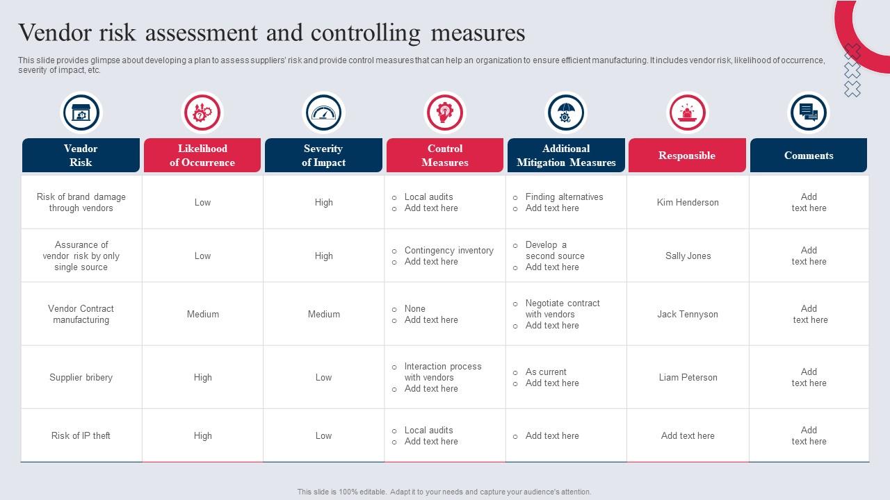 Vendor Risk Assessment And Controlling Measures Manufacturing Control ... Vendor Risk Assessment And Controlling Measures Manufacturing Control ...