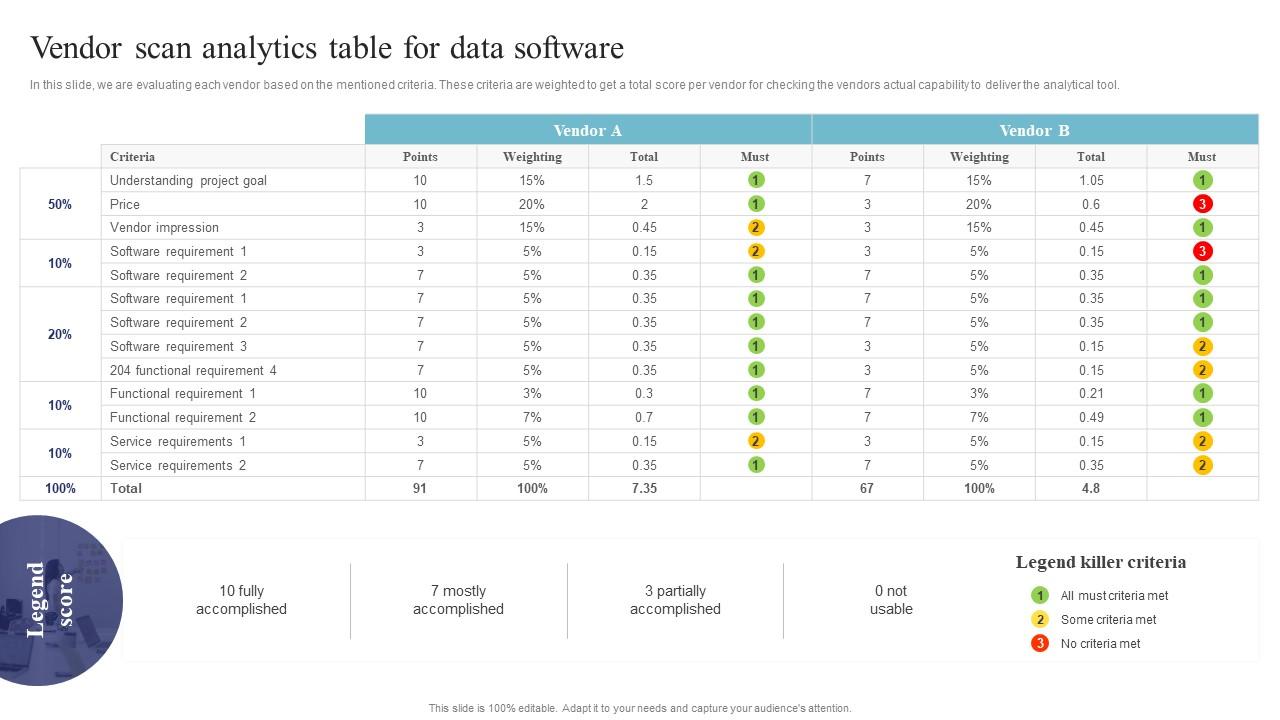 Vendor Scan Analytics Table For Data Software Data Science And Analytics Transformation Toolkit ...